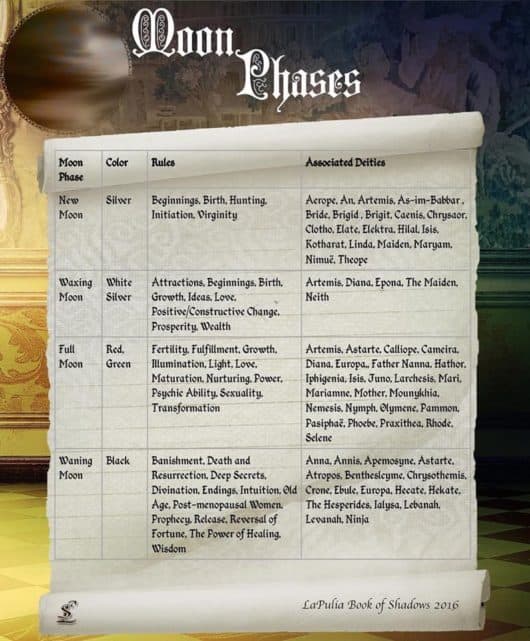 How Magic Works and Why? - Read and Learn - For Modern Witches.